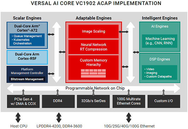 Design Gateway’s IP Cores AI Development | DigiKey